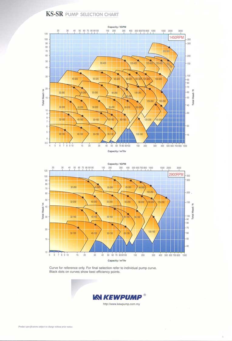 Pompa Sentrifugal Kewpump Tipe KS-SR Standar ISO 2858